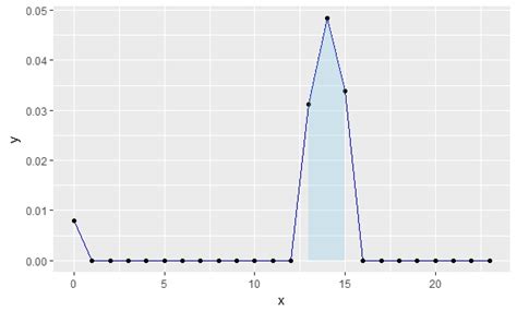 How To Delete Current App From Project In Firebase Stack Overflow