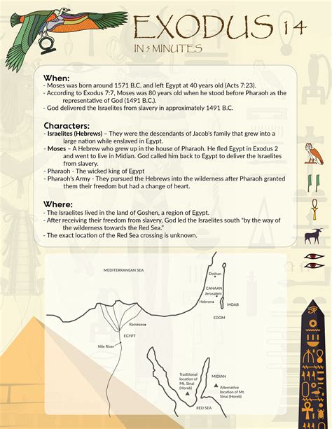 Exodus 14 Summary A Concise Overview In 5 Minutes — 2belikechrist