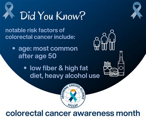 Risk Factors Colorectal Cancer Awareness Month
