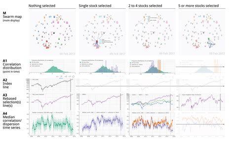 Context Sensitive Interactive Displays In The Cswarm User Interface Download Scientific
