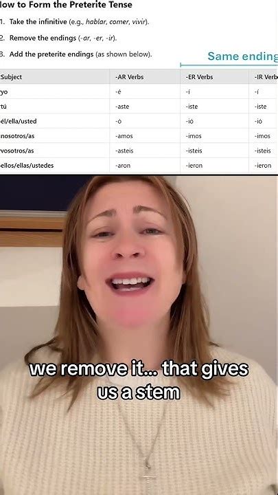 Gcse Spanish The Preterite Tense Youtube