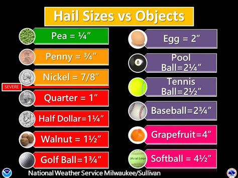Nj Weather Hail As Big As Tennis Balls Reported As Strong