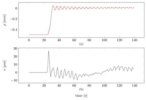 Non Inchworm Electrostatic Cooperative Micro Stepper Actuator Systems With Long Stroke