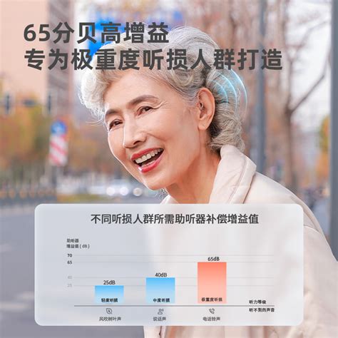 Iflytek Launches New Ai Powered Hearing Aid Boasting Industry Leading 65db Gain Real Time