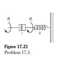 Solved Derive An Equation Relating The Input Angular Chegg