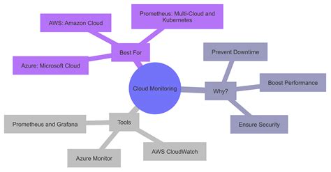 Azure Verified Modules Avm A Path To Simplified And Consistent Azure Deployments With