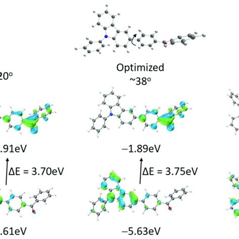 Frontier Molecular Orbitals Homo And Lumo In The Ground State Of
