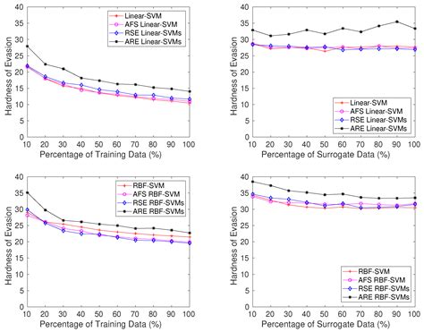 Improving Adversarial Robustness Of Ensemble Classifiers By Diversified