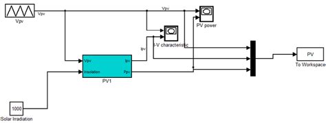 Simulink Implementation Of Model A Fig Shows Simulink Implementation Download Scientific