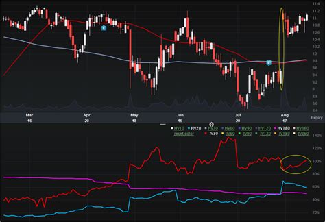 Venoco Equity And Option Markets Agree Deal Isnt Done