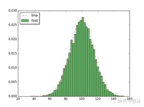 python 绘图，我只用 matplotlib（一） 知乎