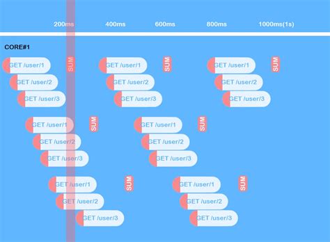 Building A Real Time Notification Service With Golang —a Golang Beginners Guide By Mohammad