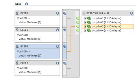 Creating And Configuring An Iscsi Distributed Switch For Vmware Multipathing Everything Virtual