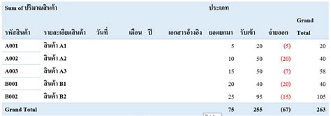 Learningdd การคุมสต๊อกสินค้าโดยใช้ Excel