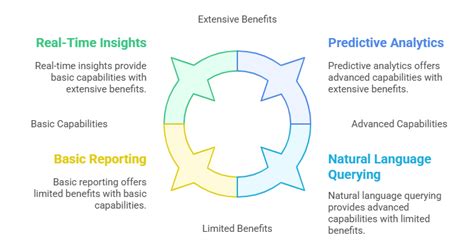 Top 10 Analytics And Reporting Tools For Better Decision Making