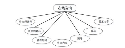 计算机毕业设计springboot心理咨询预约网站的设计与实现 基于spring Boot框架的心理健康咨询预约平台的设计与开发 Spring Boot驱动下的在线心理咨询服务与预约系统实现