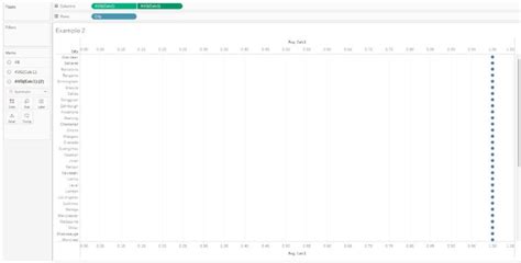 Tableau Conditional Formatting Definition Examples How To Do