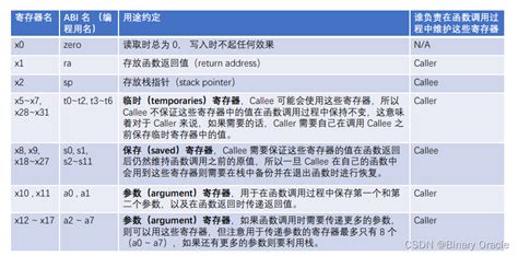 risc v 学习篇之特权架构下的中断异常处理 riscv mtvec csdn博客