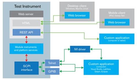 Manufacture Without Constraints Using Automation And Switching Blog Exfo