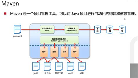 【springbootvue自学笔记】001