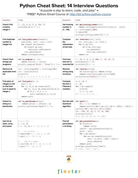 Python Cheat Sheet Pdf Your Quick Reference Guide To Python