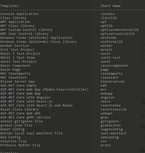 Net Core Dotnet Blazor Web Assembly Template Where Is It Stack Overflow