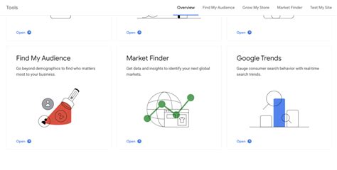 5 Best Market Research Tools Gapscout
