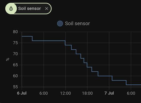 Zigbee Flowerpot And Plant Sensors For Soil Moisture Light Temperature Humidity Using