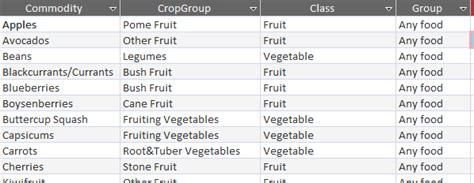 Ms Access Create Multiple Records From A Single Record With One