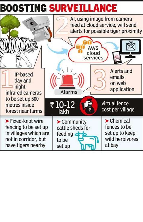 Tatr Tatr Buffer To Go For Chemical Virtual Fencing To Tackle