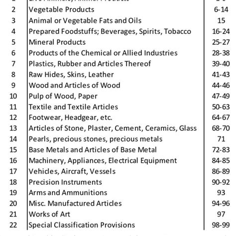 Import Hs Sections And Chapters Download Table
