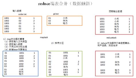 Hadoop Mapreduce 案例 Wordcount统计手机流量使用情况 Transkai 博客园
