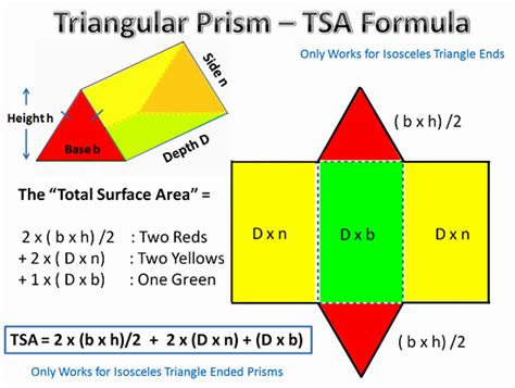 Total Surface Area Passy S World Of Mathematics