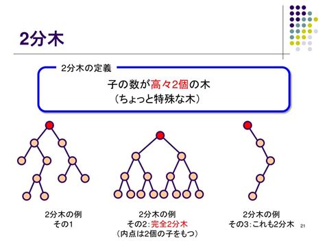 Ppt 情報システム基盤学 基礎 1 アルゴリズムとデータ構造 Powerpoint Presentation Id 6355013