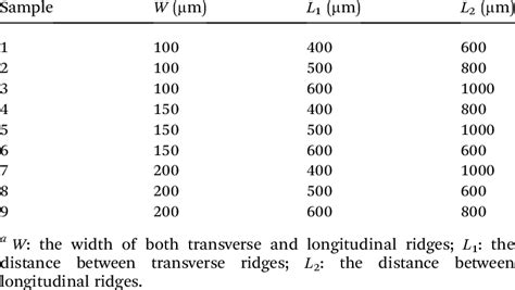 The Structural Parameters Of The Bionic Electrode A Download Table