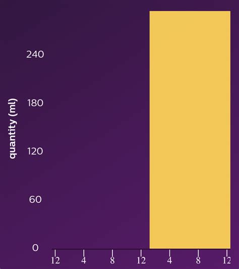 Graph How To Set The Shinobicharts Column Width Fixed In Android Stack Overflow