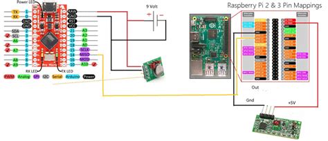 Aduino To Raspberry Pi Troubleshoot Programming Arduino Forum