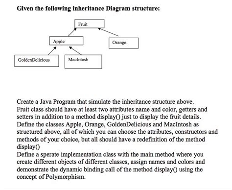 Solved Given The Following Inheritance Diagram Structure