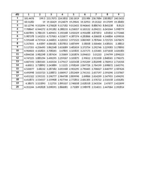 Ftablecritical5percent Pdf