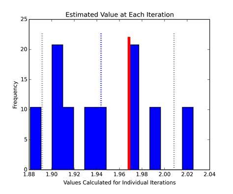 classification metrics and error bounds in machine learning domino