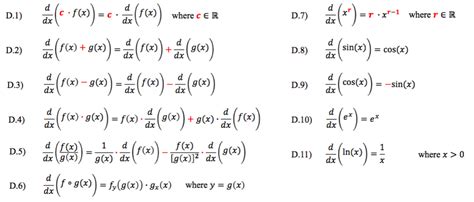derivative rules