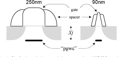 Figure 1 From Circuit Modeling Of Single Event Transient Pulse Stretching In Digital Cmos