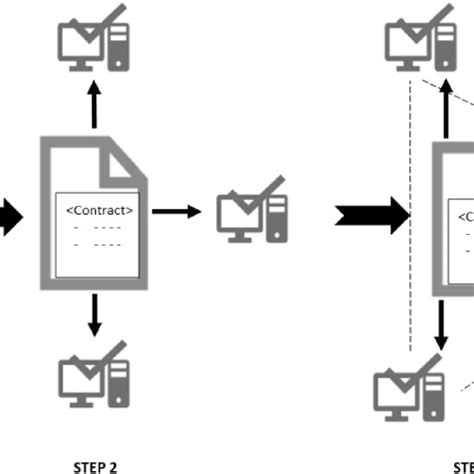 Blockchain And Iomt Challenges Download Scientific Diagram