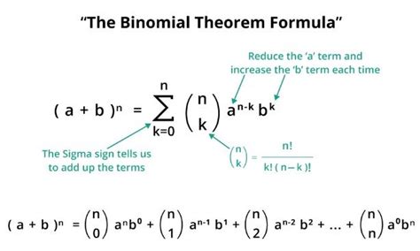 Binomial Theorem Algebra