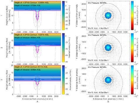 Same As In Figure 8 But With Variable Anomaly Radial Heights Such That