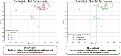 Figure 2 From Overview Of Imagearg 2023 The First Shared Task In