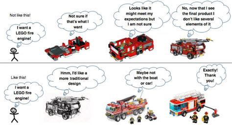 20 Traditional Hardware Development V Iterative Hardware Development Download Scientific