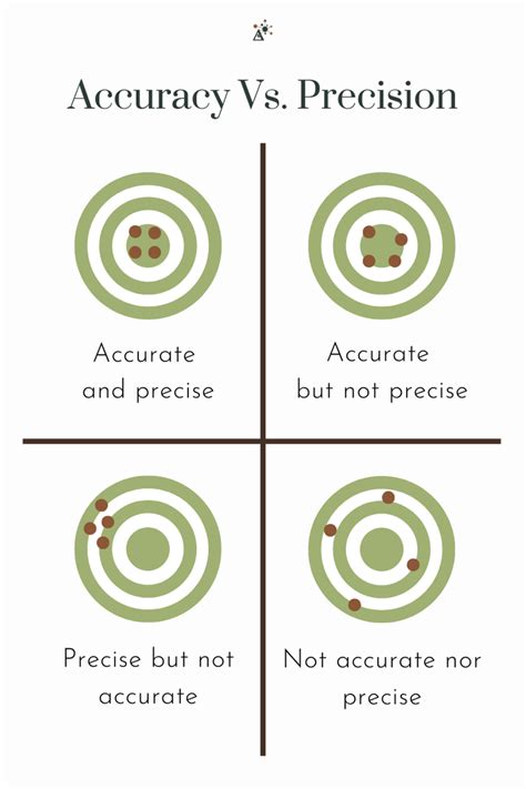 Understanding Scientific Data And Data Types — Delta Learning