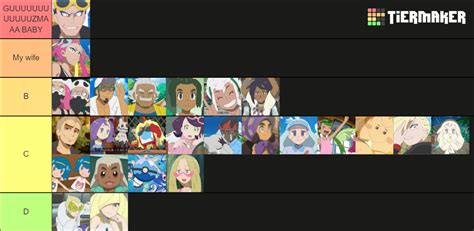 Pokemon Sun And Moon Anime Characters Tier List Community Rankings