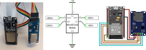 Appearance Of The Layout From The Esp32 Microcontroller Sd Card Download Scientific Diagram